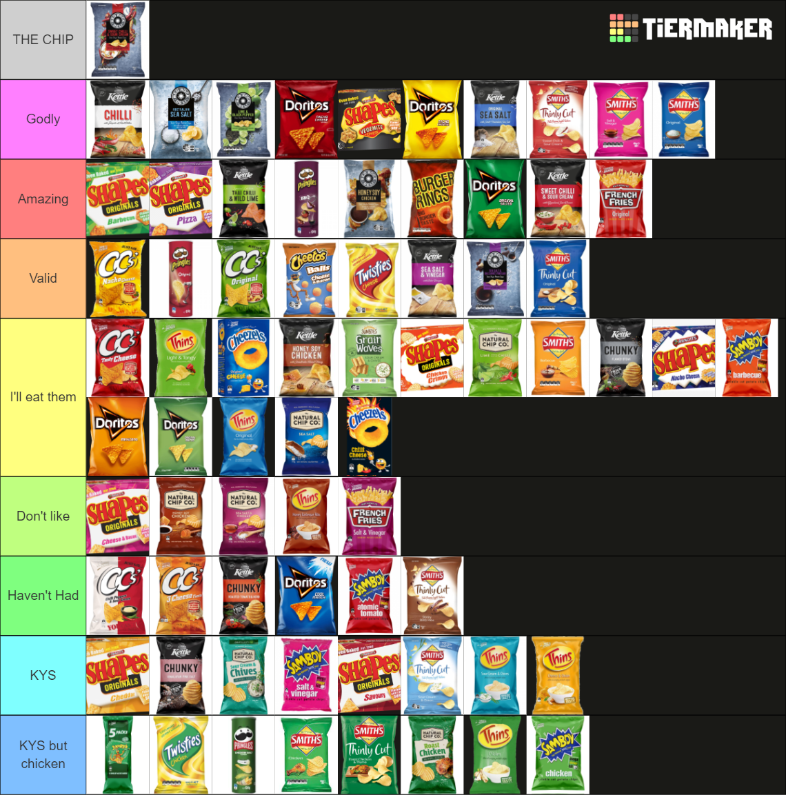 Australian Chips Tier List (Community Rankings) - TierMaker