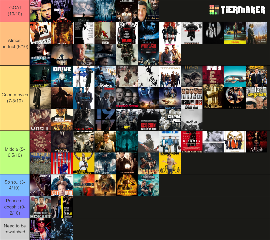Movies tier-list Tier List (Community Rankings) - TierMaker