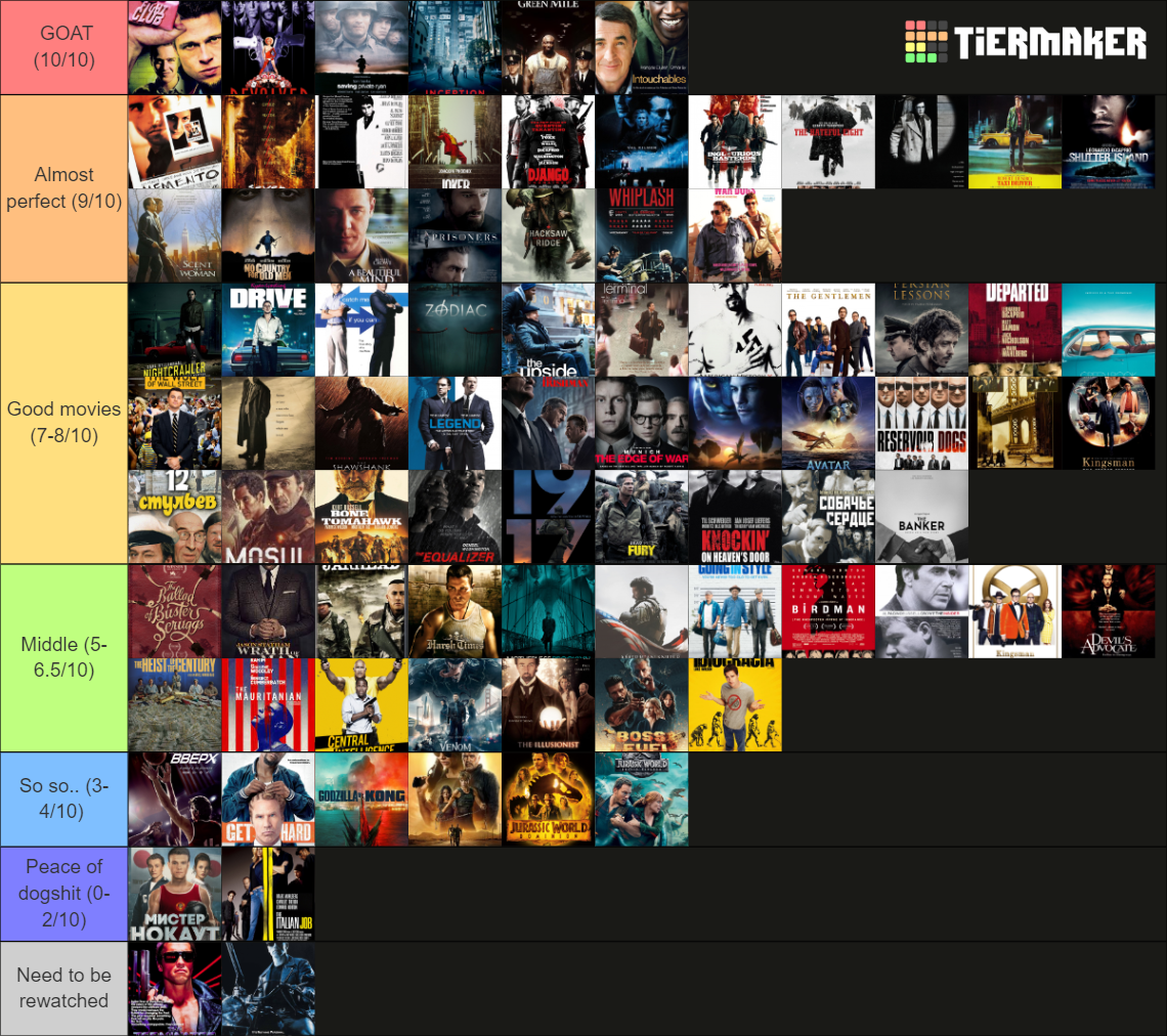 Movies tier-list Tier List (Community Rankings) - TierMaker