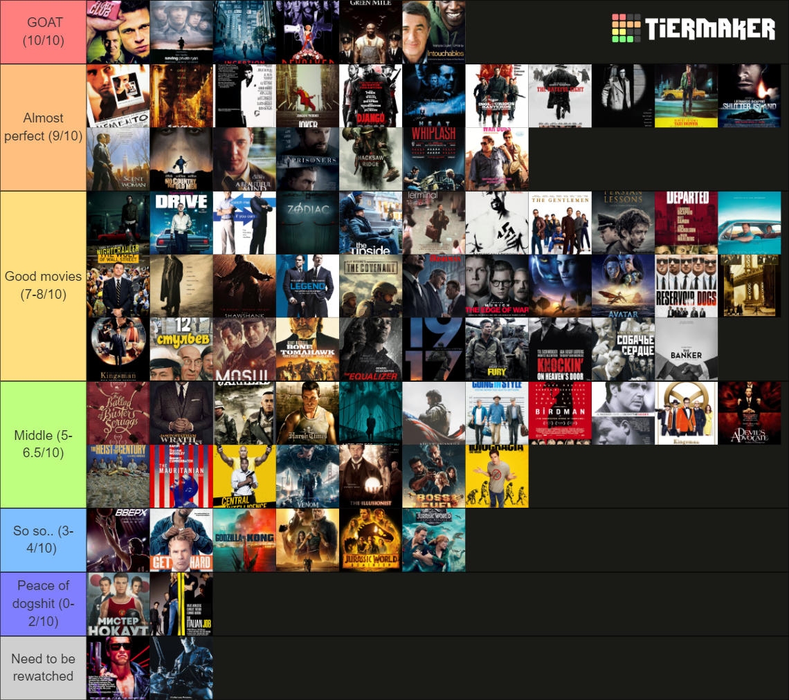 Movies tier-list Tier List (Community Rankings) - TierMaker