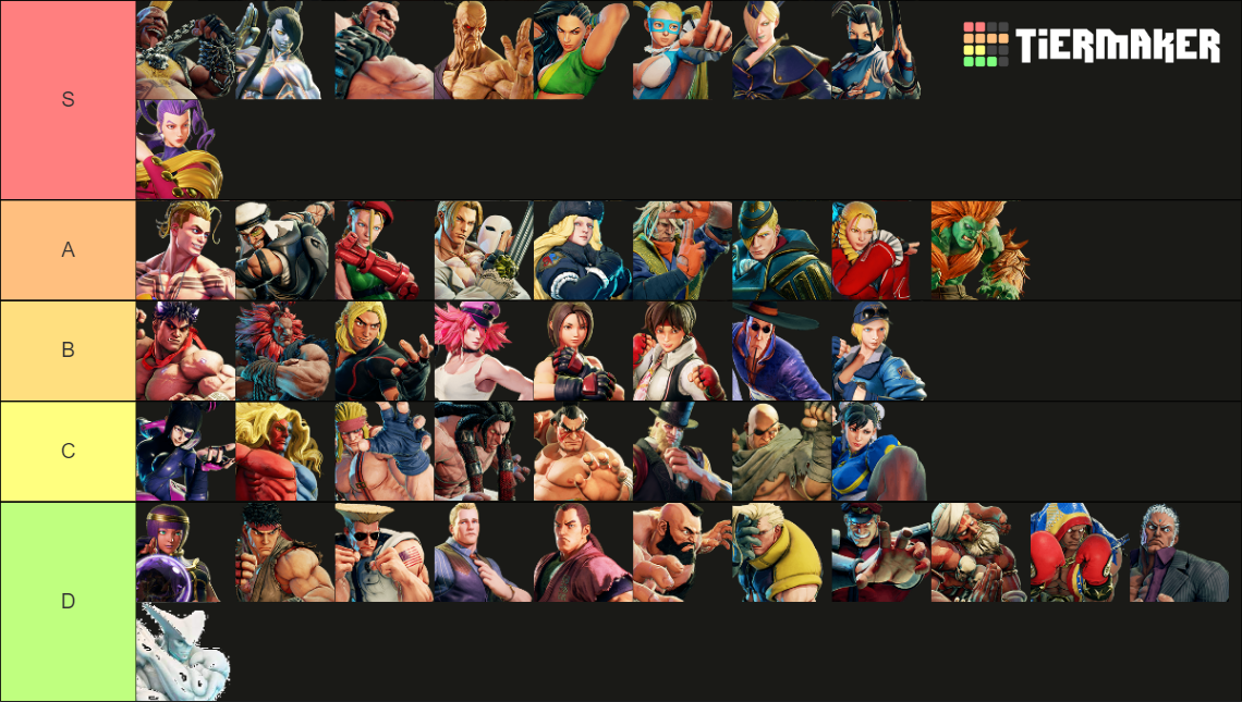 SFV All Characters (Up to Luke) + Eleven Tier List (Community Rankings ...