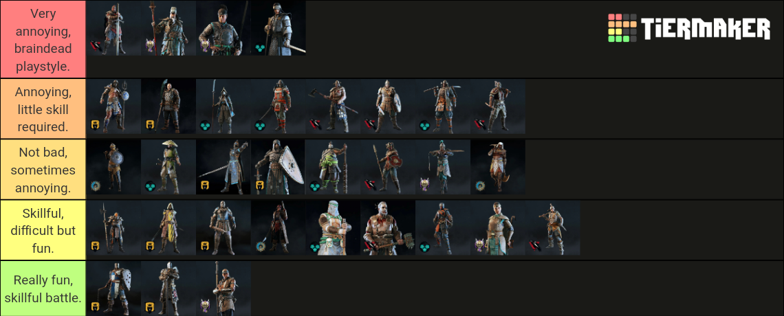 For Honor Characters (up to Afeera) Tier List (Community Rankings ...