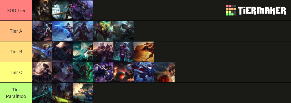 ADC TierList Tier List (Community Rankings) - TierMaker