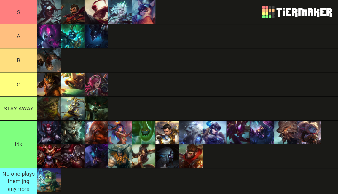 League of Legends Jungle Lane (13.5) Tier List (Community Rankings ...