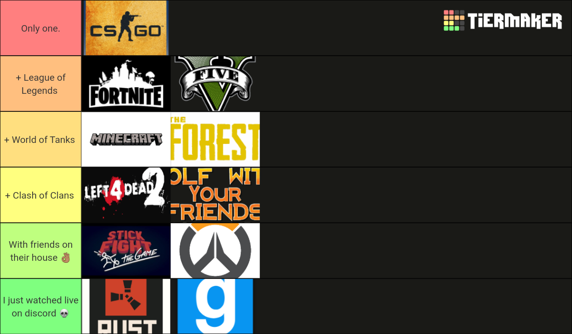 Multiplayer PC Games Tier List (Community Rankings) - TierMaker