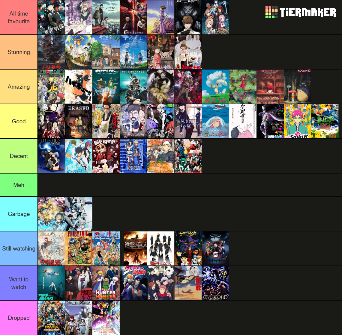 My Anime Tier List (Community Rankings) - TierMaker