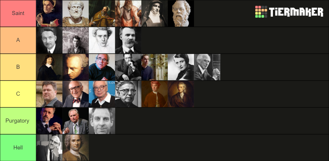 Austro Thomism philosophers Tier List (Community Rankings) - TierMaker