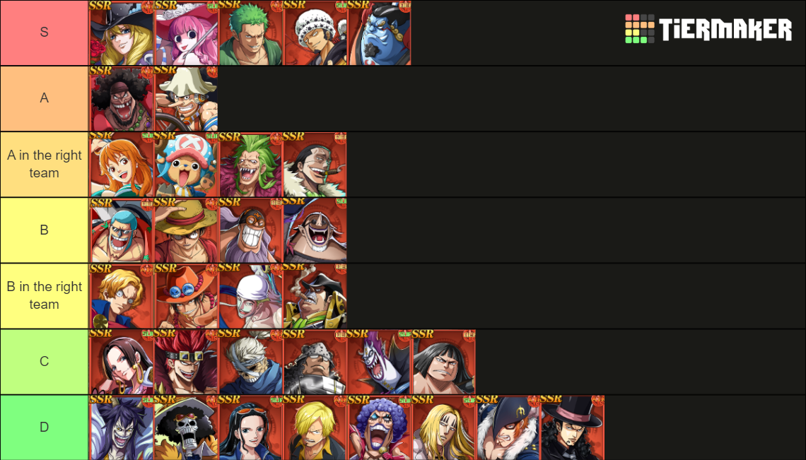 AFKOP SSR Tierlist Tier List (Community Rankings) - TierMaker