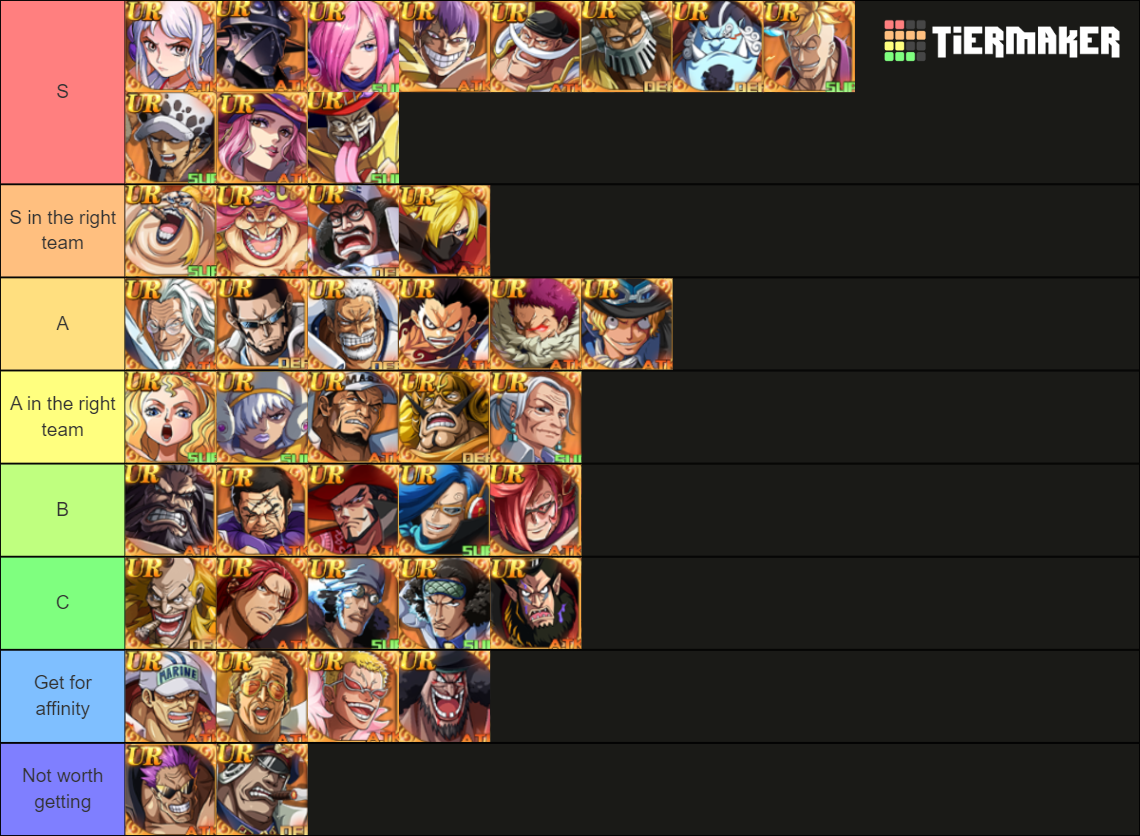 AFKOP UR Tier List (Community Rankings) - TierMaker