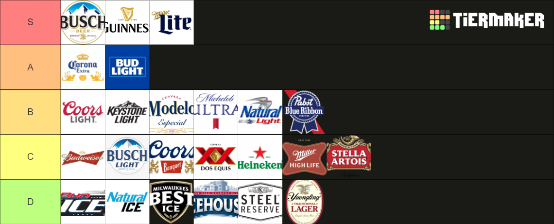 Popular Beer in the USA Tier List (Community Rankings) - TierMaker