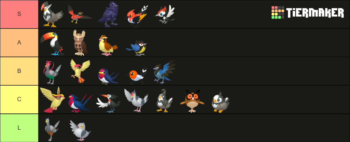 Starter Bird Alignment Chart QoTD Tier List (Community Rankings ...