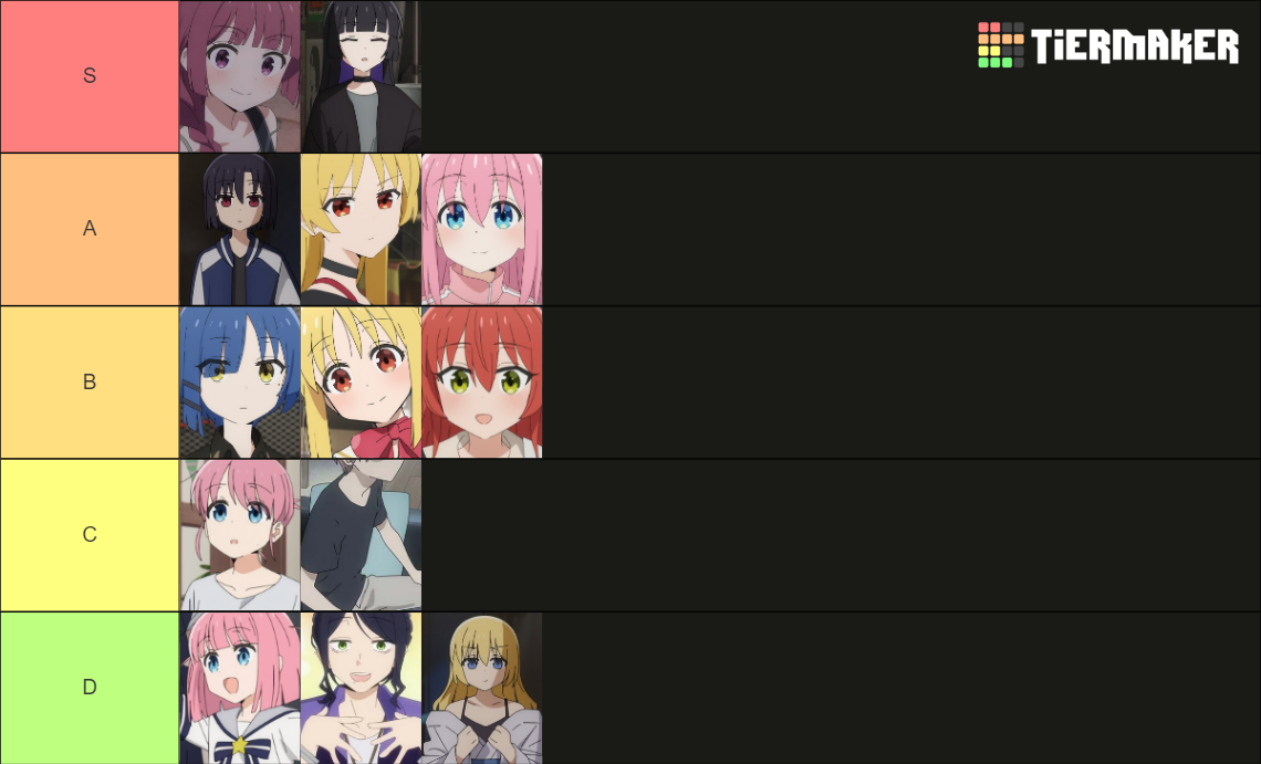 Bocchi The Rock Character Tier List (Community Rankings) - TierMaker