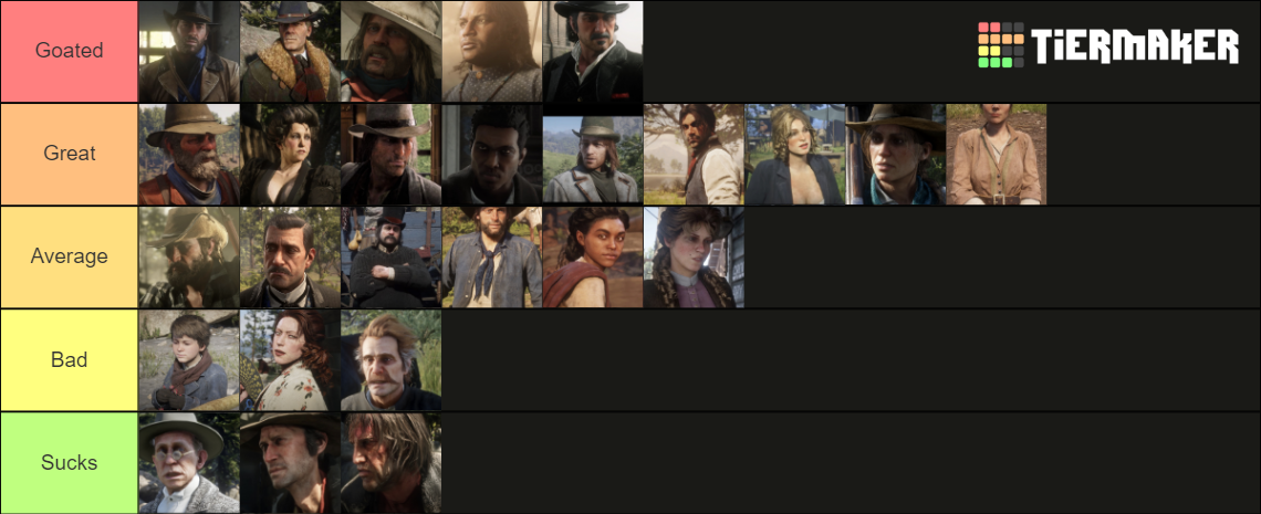 Red Dead Redemption 2 All Gang Members Tier List (Community Rankings ...