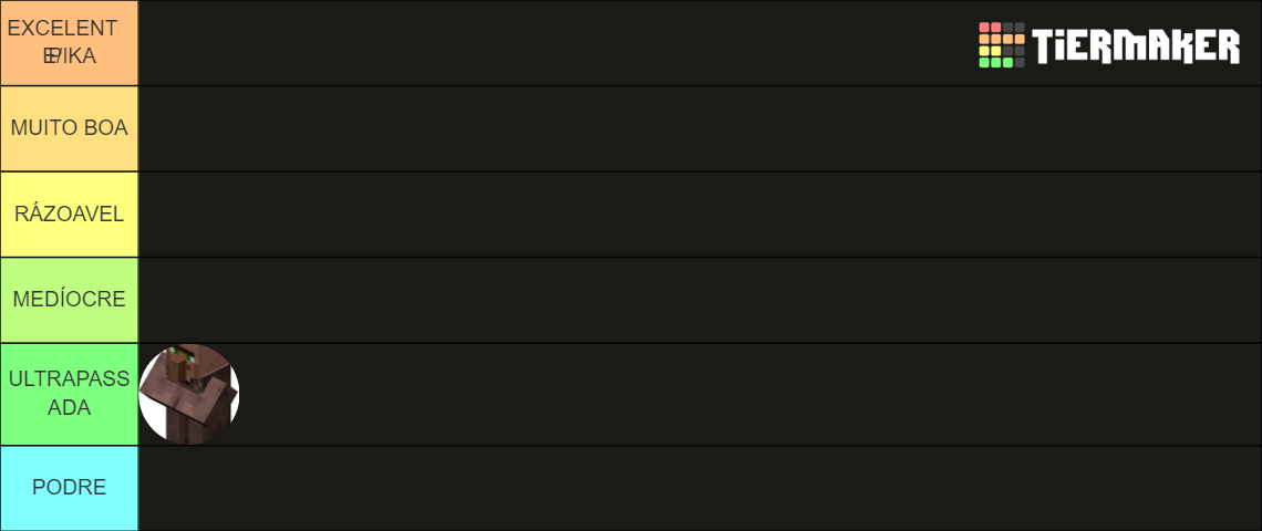 all minecraft farms Tier List (Community Rankings) - TierMaker