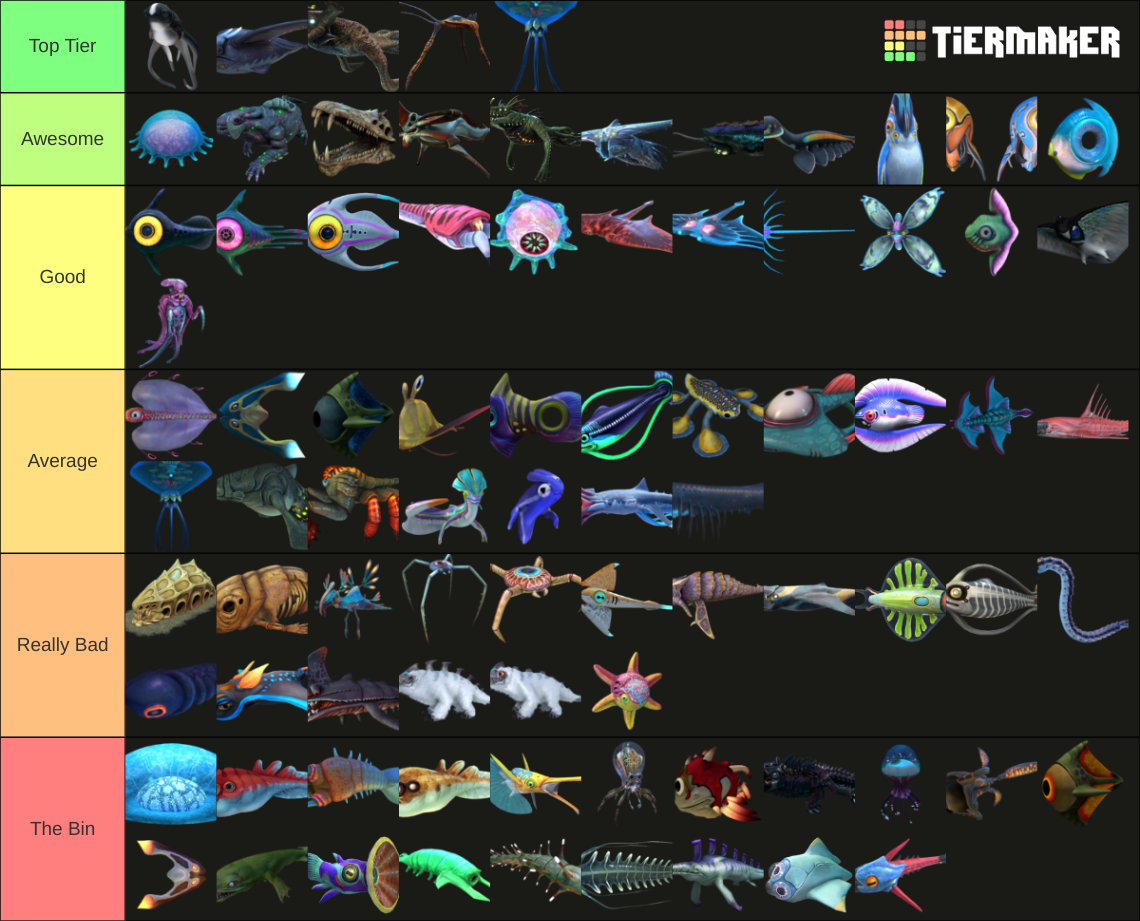 Subnautica/Subnautica: Below Zero Fauna Tier List (Community Rankings ...