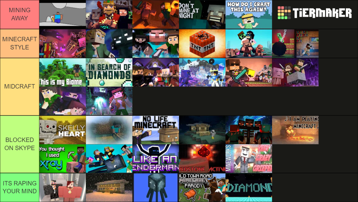 Recent Minecraft Tier Lists - TierMaker