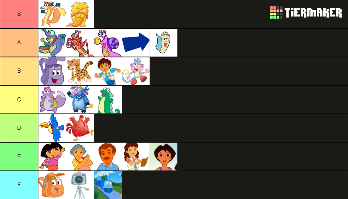 Dora the Explorer Characters Tier List (Community Rankings) - TierMaker