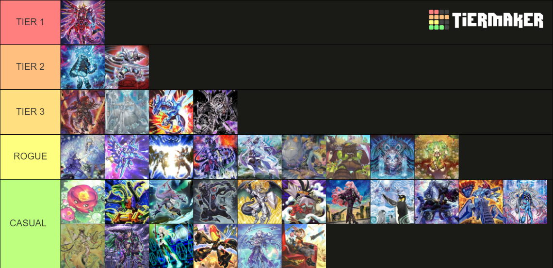 YU-GI-OH! TCG TIERLIST POST YCS 250 Tier List (Community Rankings ...