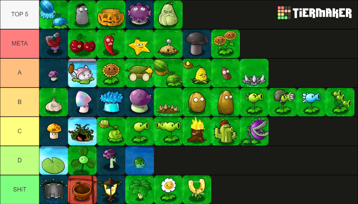 Plants vs Zombies Original (Plants) Tier List (Community Rankings ...