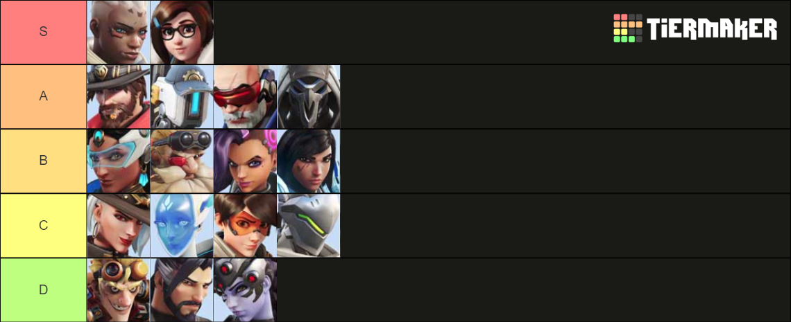 Overwatch Initial DPS Comp Reaction Tier List (Community Rankings ...