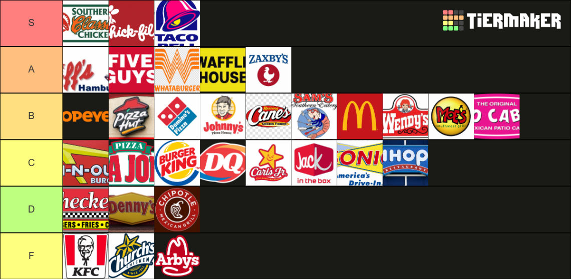Fast food Tier List (Community Rankings) - TierMaker