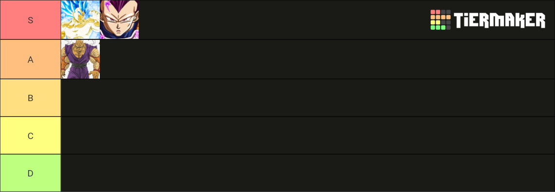 Dragon ball forms Tier List (Community Rankings) - TierMaker