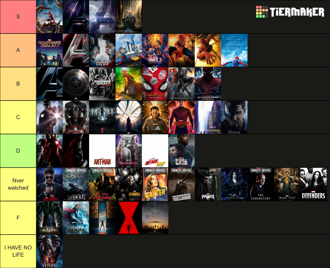 Marvel Cinematic Multiverse Tier List (Community Rankings) - TierMaker
