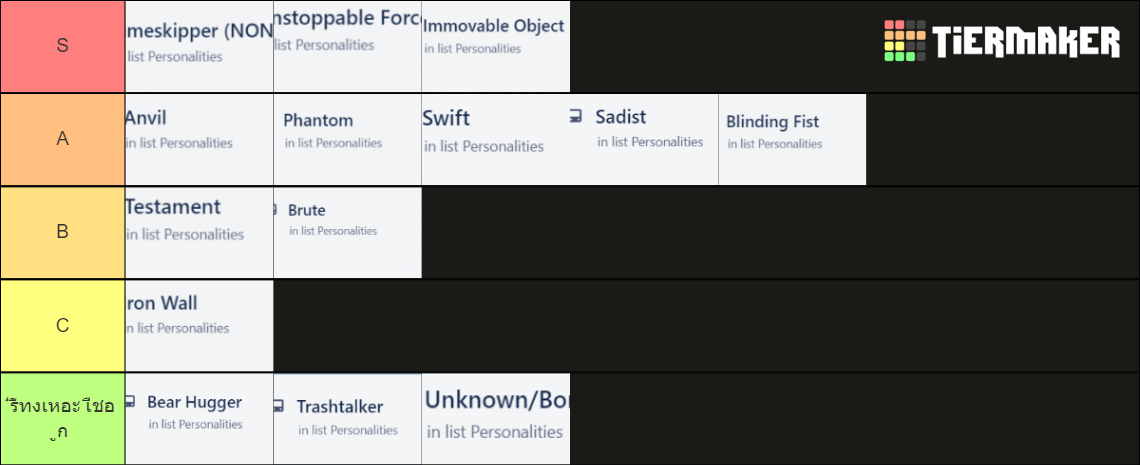 Undisputed Boxers | Potentials Tierlist By Zero1Bullet. Tier List ...