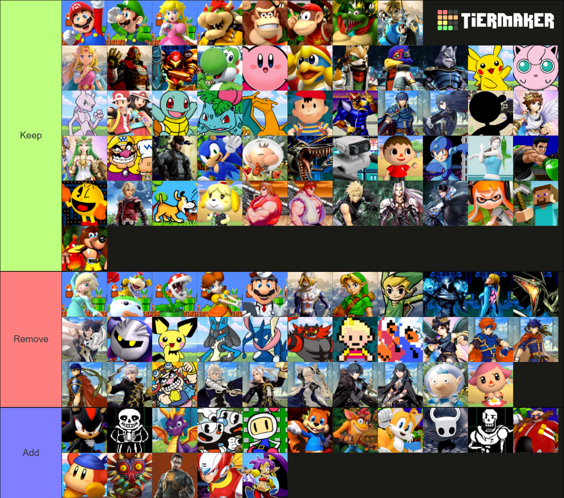 Super Smash Bros. Roster Builder Tier List (Community Rankings) - TierMaker