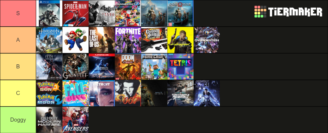 Best Video Games of All-Time Console Edition Tier List (Community ...