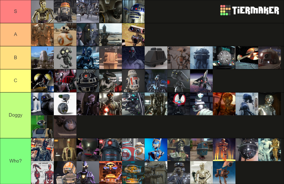 Star Wars Droids Ranked Tier List (Community Rankings) - TierMaker