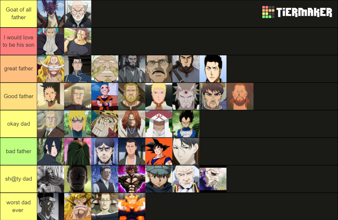 anime dad Tier List (Community Rankings) - TierMaker