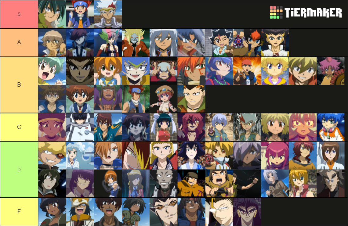 Beyblade Metal Characters Tier List (Community Rankings) - TierMaker