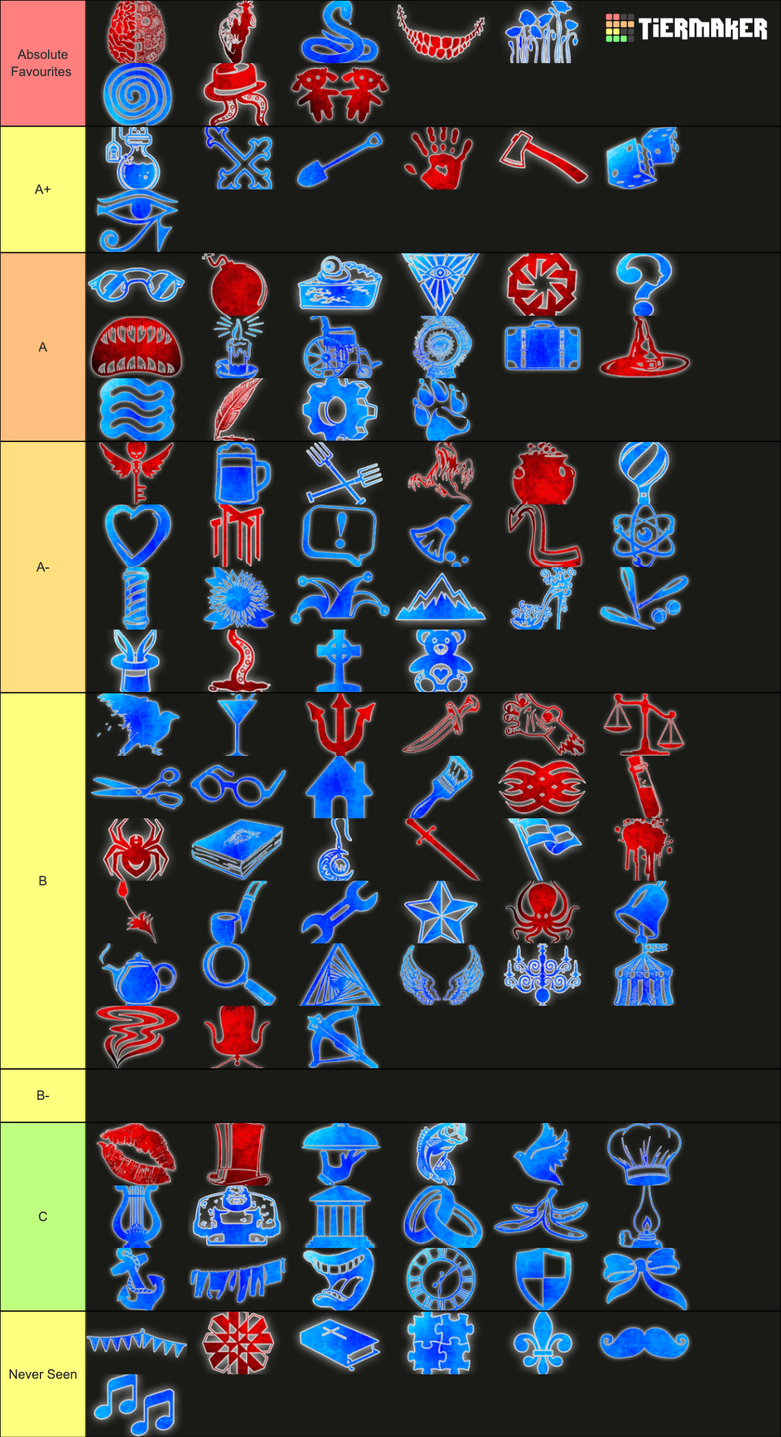 Blood on The Clocktower: All released characters(2021) Tier List ...