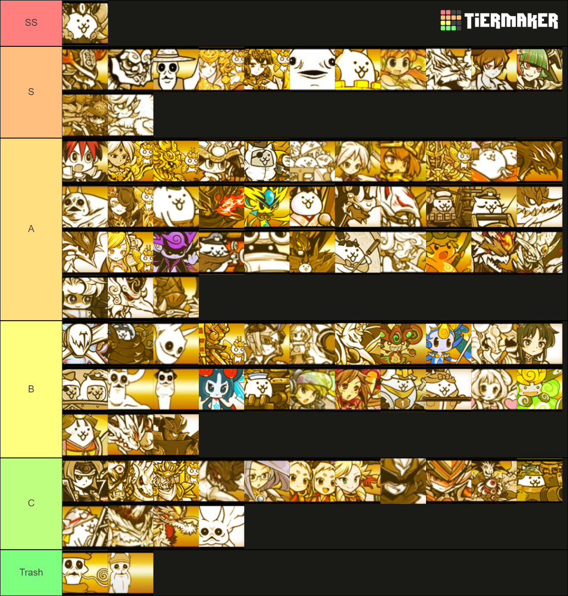 battle cats super rare Tier List (Community Rankings) - TierMaker