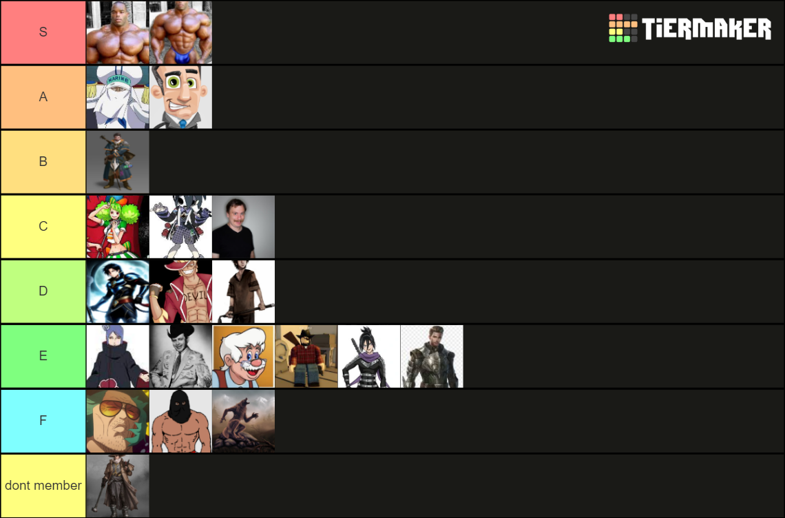 dnd bosses power tierlist op 2 Tier List (Community Rankings) - TierMaker