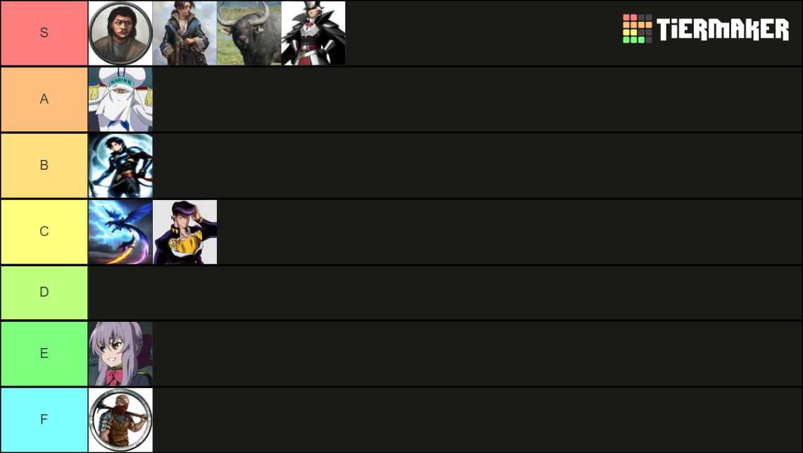 dnd side character op 2 Tier List (Community Rankings) - TierMaker
