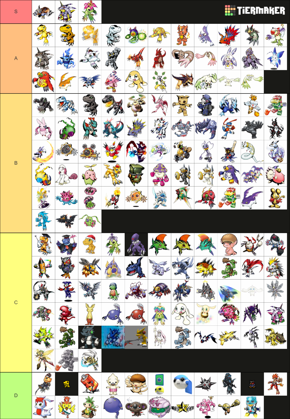 Recent Digimon Tier Lists - TierMaker