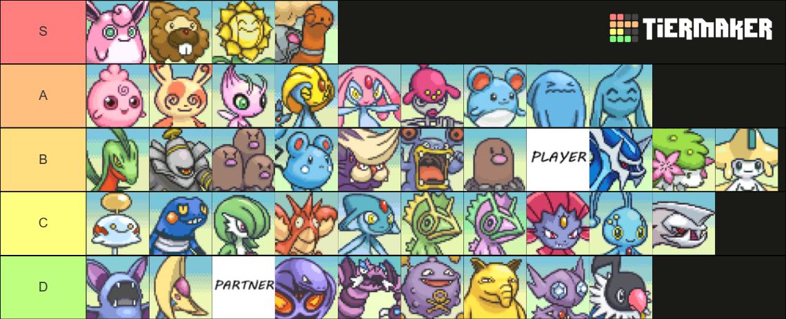 Pokemon Mystery Dungeon Explorers Character Tier List (Community ...