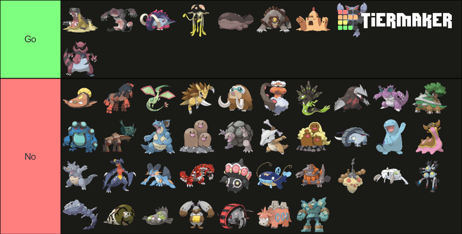 Ground Type Pokemon Tier List (Community Rankings) - TierMaker