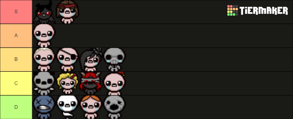 Binding of Isaac Characters Tier List (Community Rankings) - TierMaker