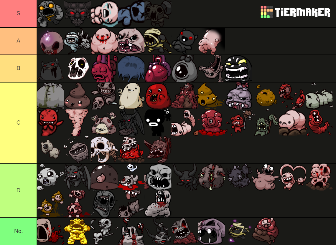 Binding of Isaac Rebirth/Afterbirth/+ Bosses Tier List (Community ...