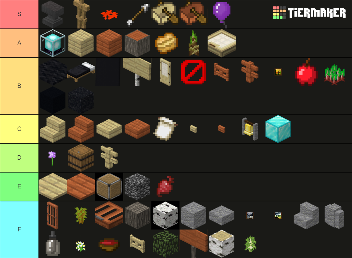 The Definitive Minecraft Item List (A-I) Tier List (Community Rankings ...