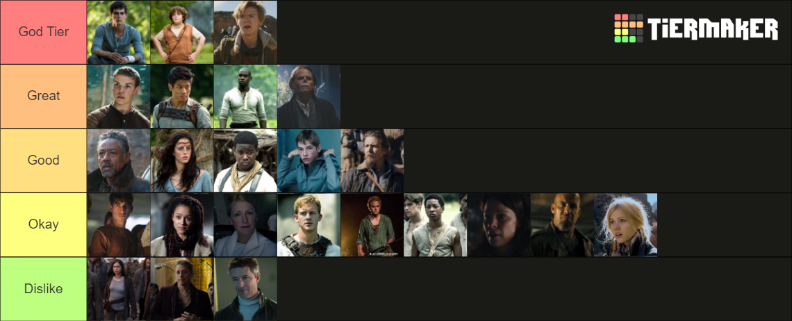 Maze Runner Characters (All Thirty) Tier List (Community Rankings ...