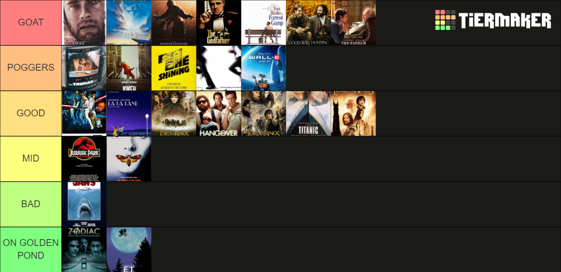 Movies Movies Movies Tier List (Community Rankings) - TierMaker