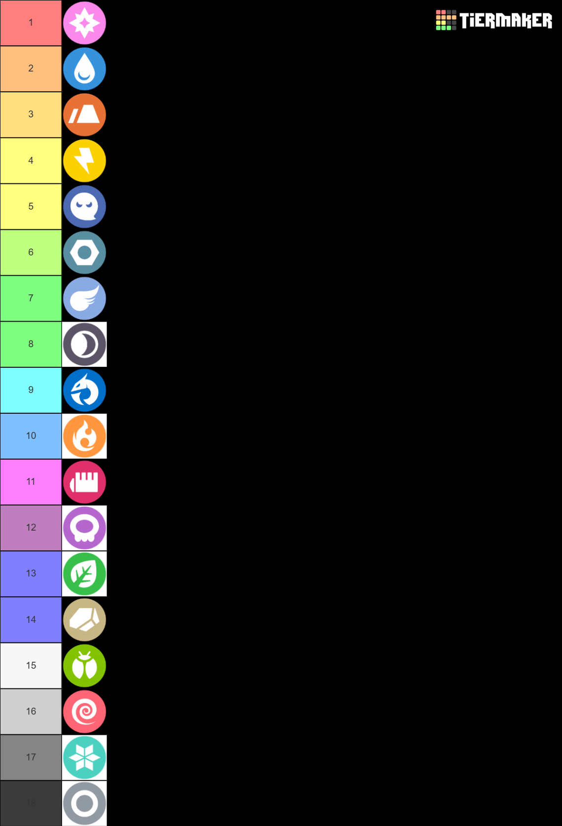 Pokémon Type Tier List (Community Rankings) - TierMaker