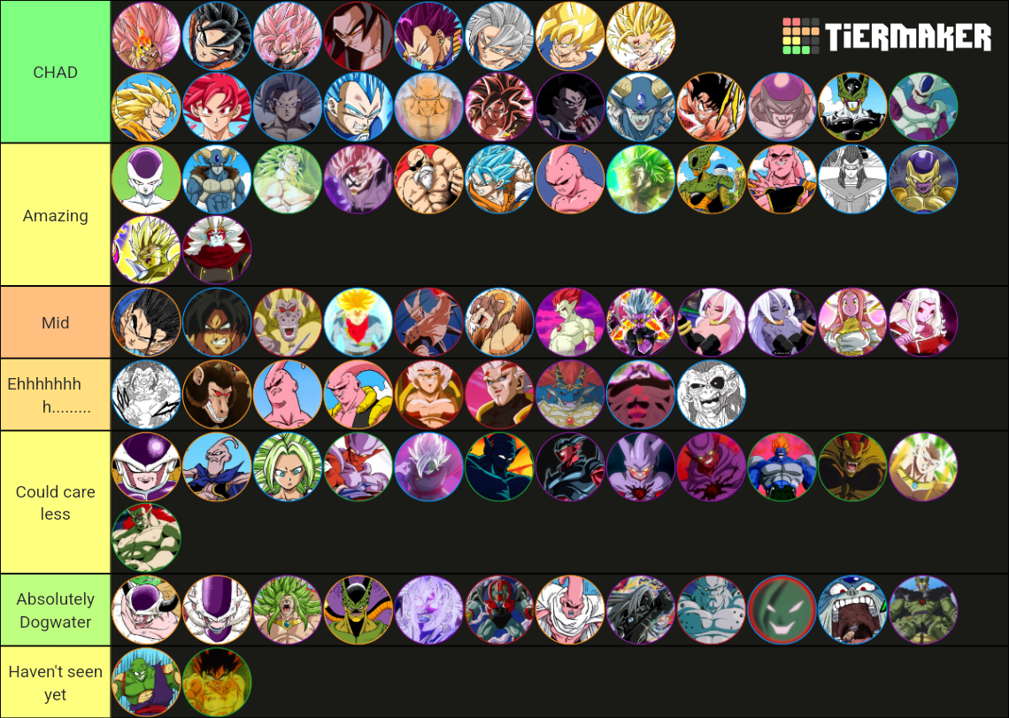 Dragon Ball Forms (OG - Z - GT - Super - Heroes) Tier List (Community Rankings) - TierMaker