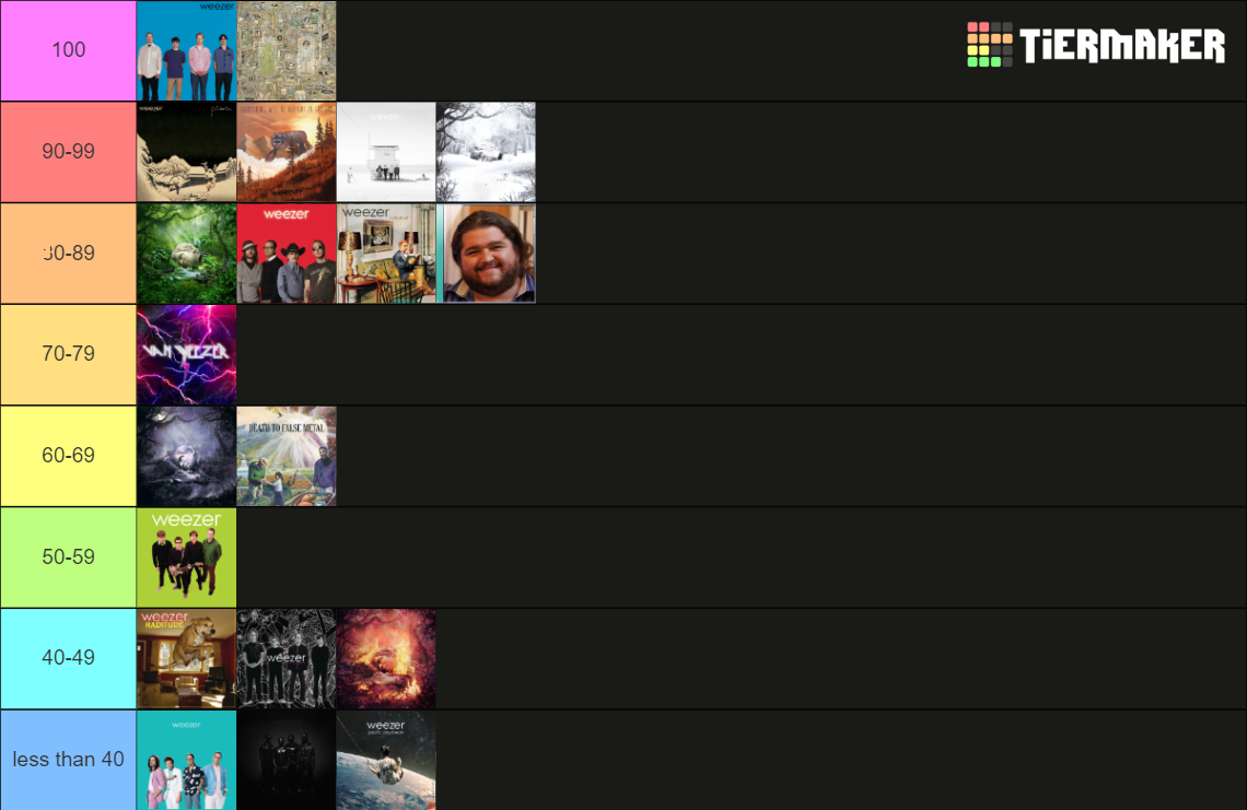 Weezer Albums (Including SZNZ: Winter and DTFM) Tier List (Community Rankings) - TierMaker