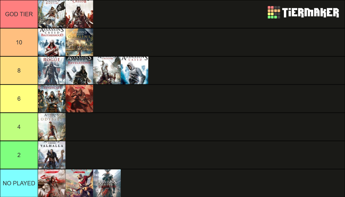 Assassins creed saga Tier List (Community Rankings) - TierMaker