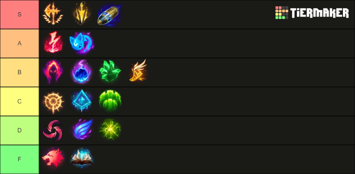 LoL Rune Keystones (13.13) Tier List (Community Rankings) - TierMaker